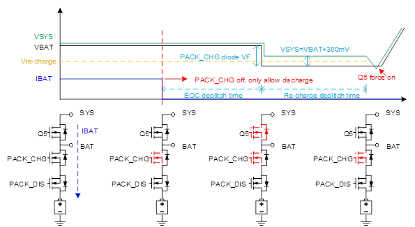 RT9490 Application Note | Richtek Technology